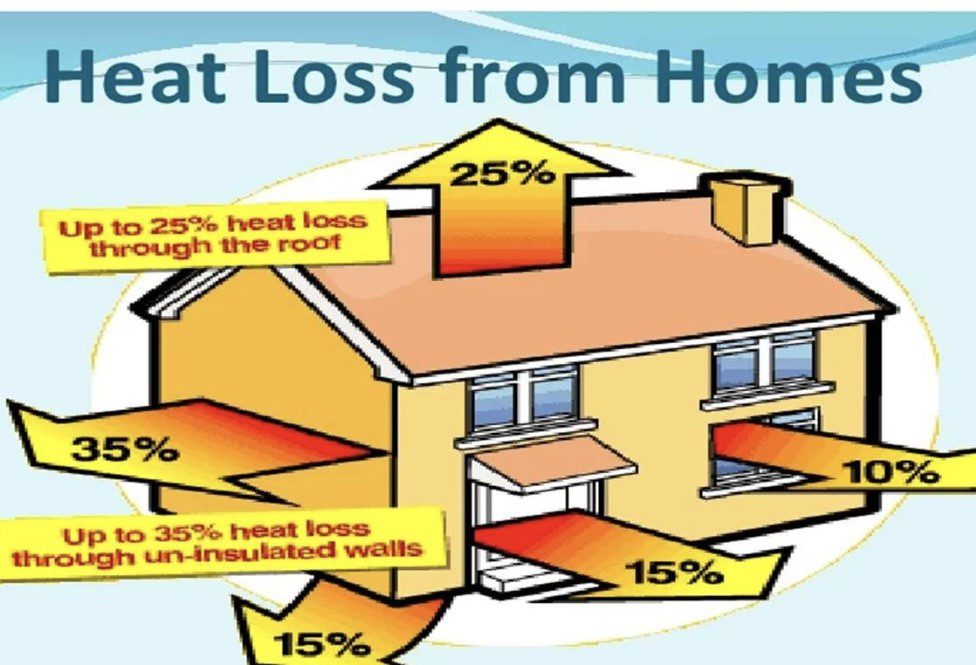 Cost of Living Energy Saving Tips For Students - susthingsout Cost of Living Energy Saving Tips For Students - susthingsout